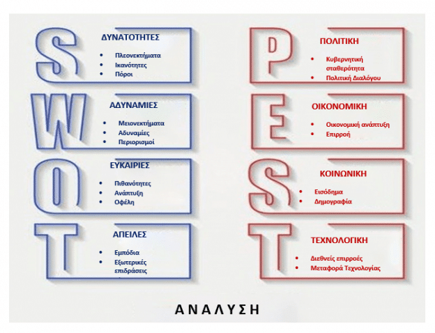 2.4 Επιχειρηματικό Σχέδιο (Ανάλυση SWOT – Ανάλυση PEST) - Women On Line